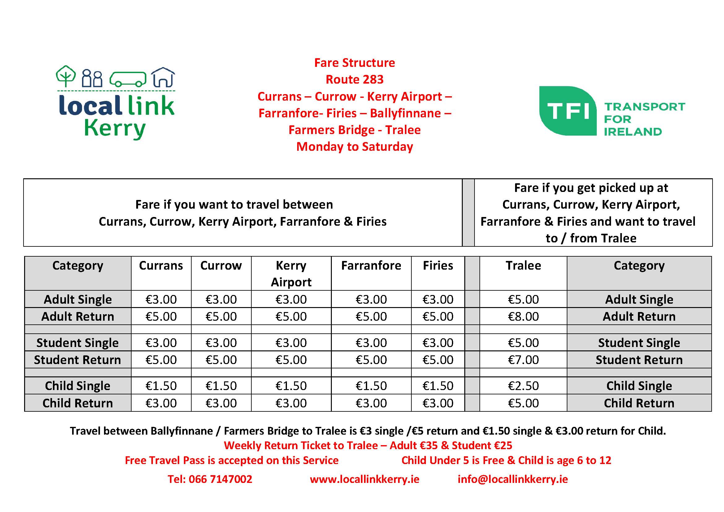 Route 283 Currans – Currow – Kerry Airport – Farranfore – Firies ...